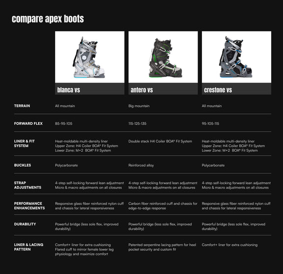 Apex Boots System – APEX SKI BOOTS