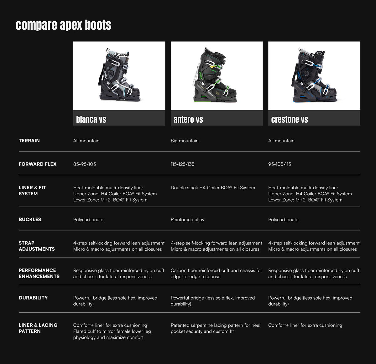 Apex Boots System – APEX SKI BOOTS